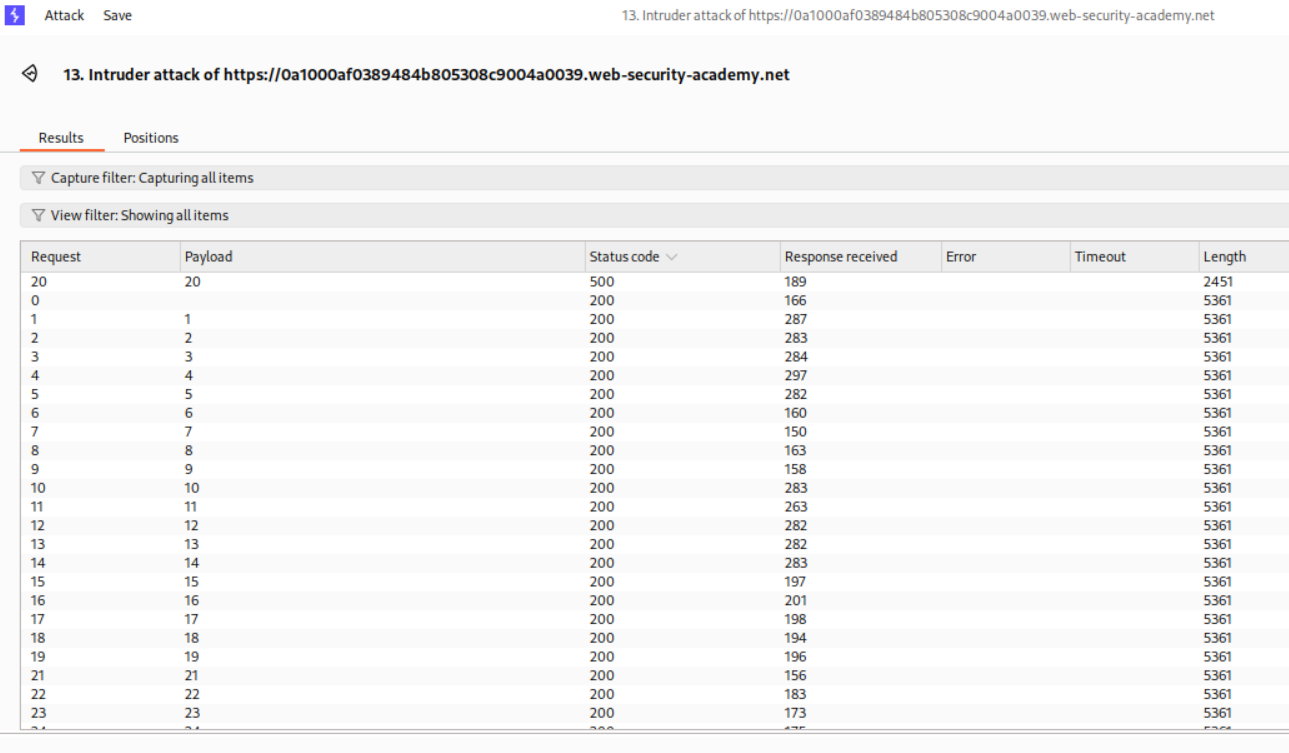 Walkthrough - SQLi Portswigger labs | Yash's CyberSec blog